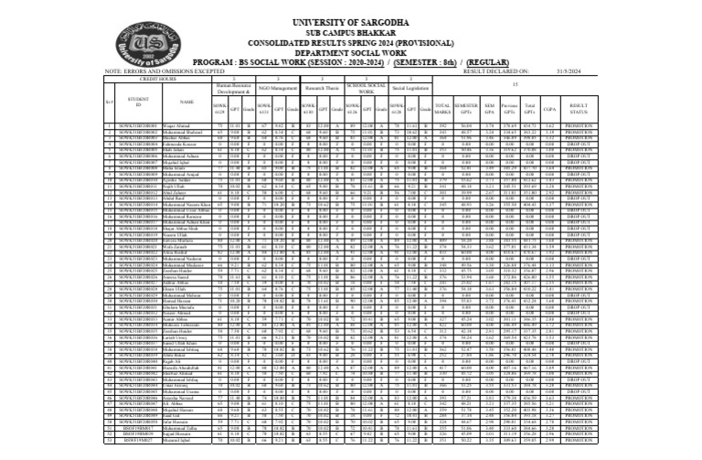 BS Social Work - Consolidated (2020-2024) 8th R | PDF