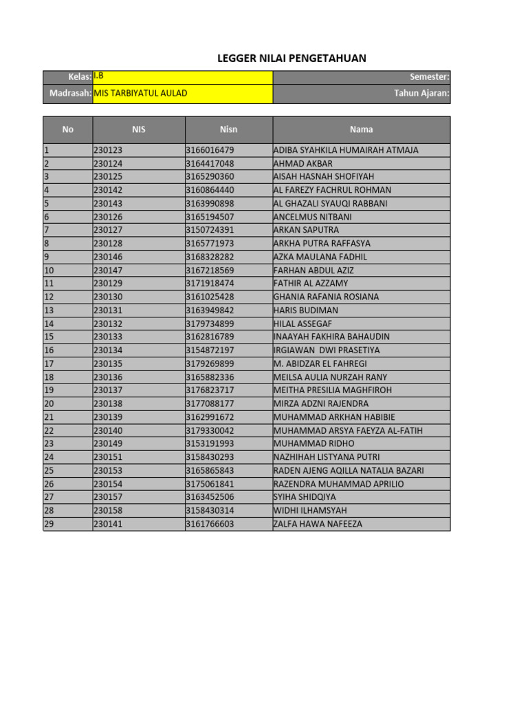 Legger Nilai Kelas I.B | PDF