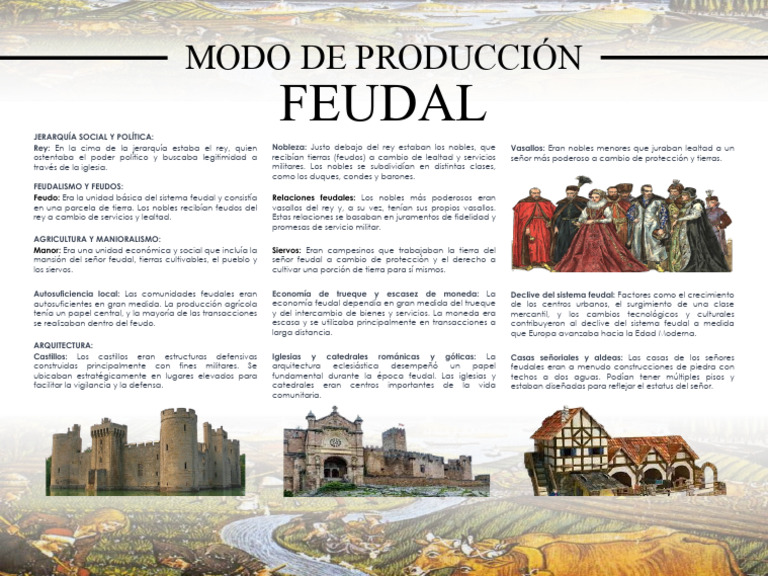 Modo de Producción Feudal | PDF | Feudalismo | Nobleza