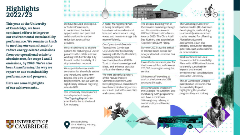 Annual Environmental Sustainability Report 2022-23 - Highlights FINAL ...