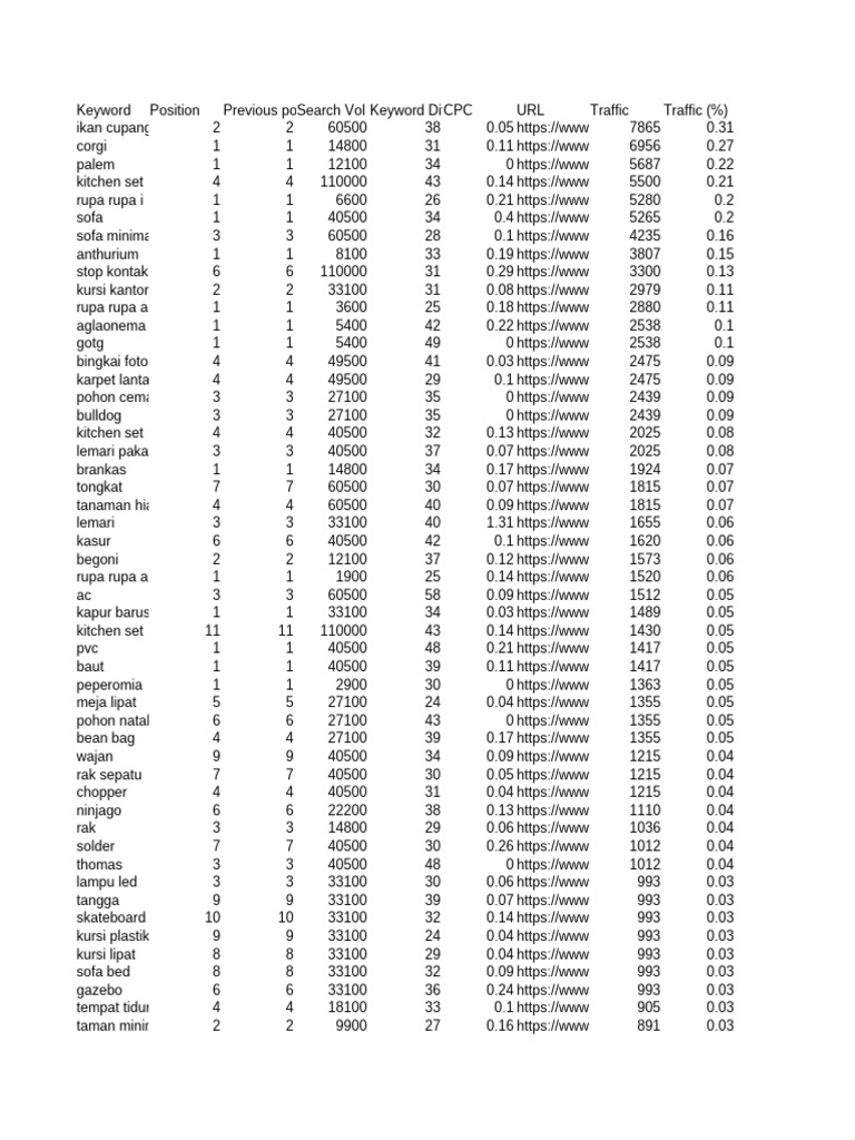 Transactional 123123123 | PDF