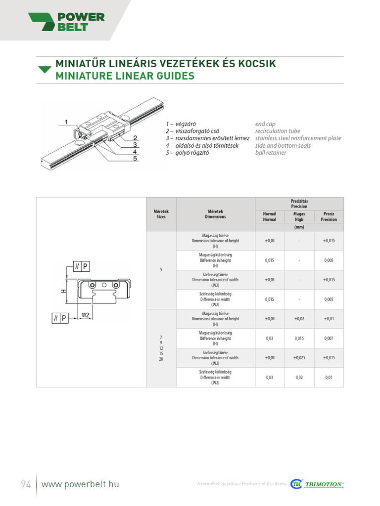 4406 Miniature Linear Guides | PDF