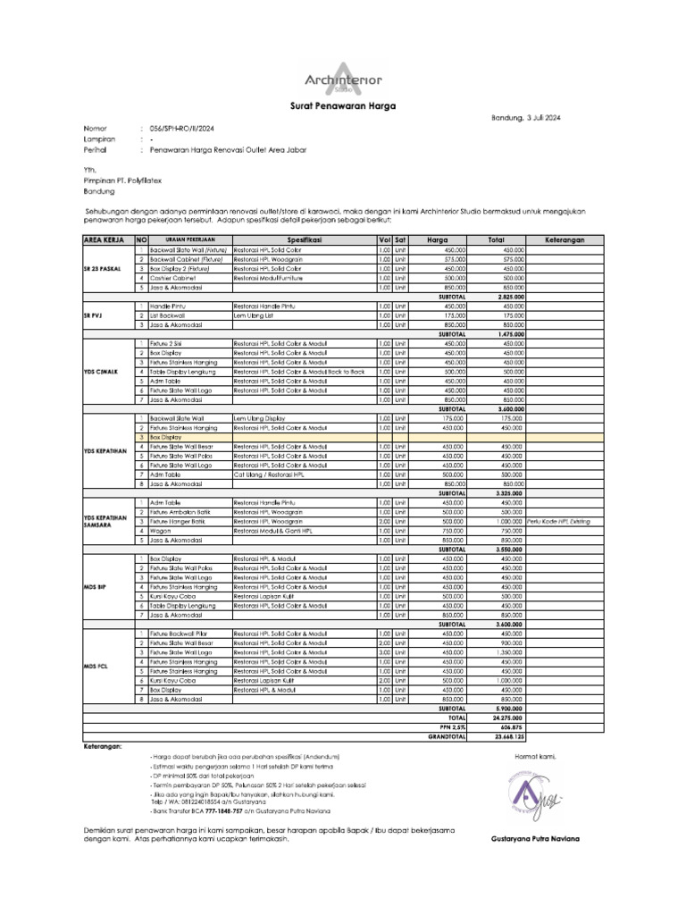 #056 SPH Renovasi Outlet Area Jabar | PDF