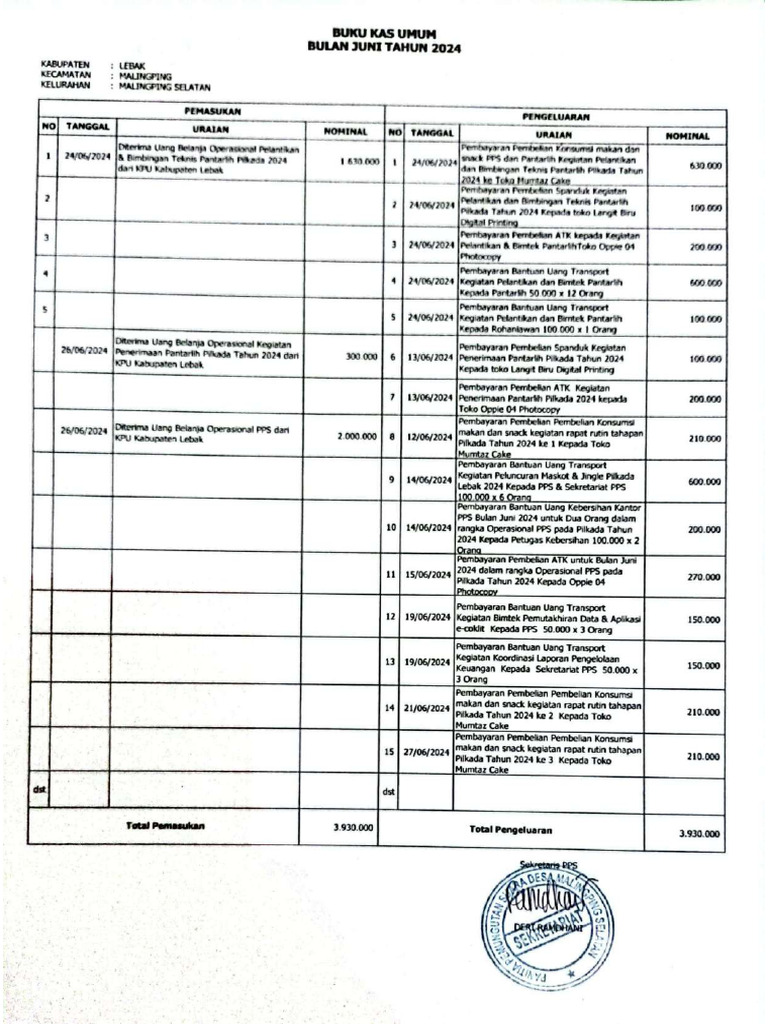 BKU Bulan Juni Malsel | PDF