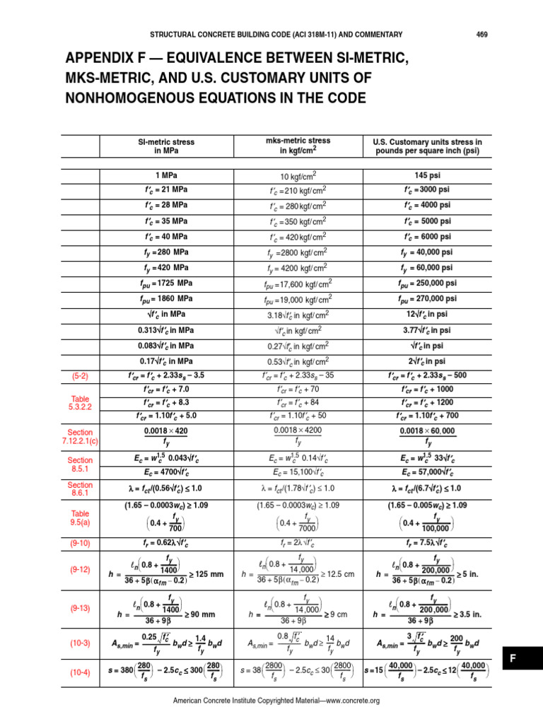 ACI 318M-11 Appendix F | PDF | Pascal (Unit) | Units Of Measurement