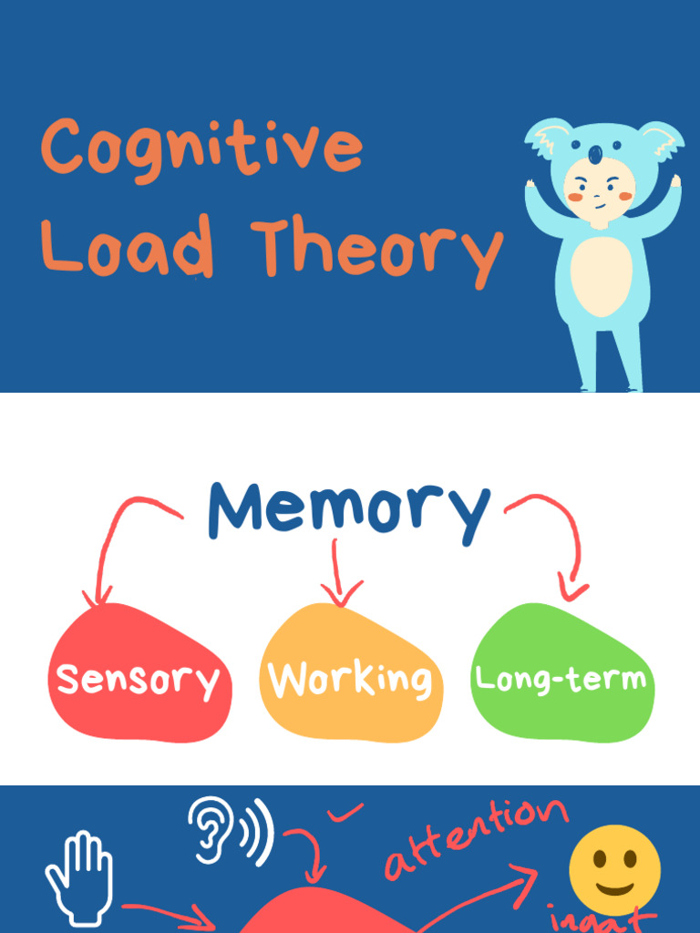 CLT Presentation | PDF