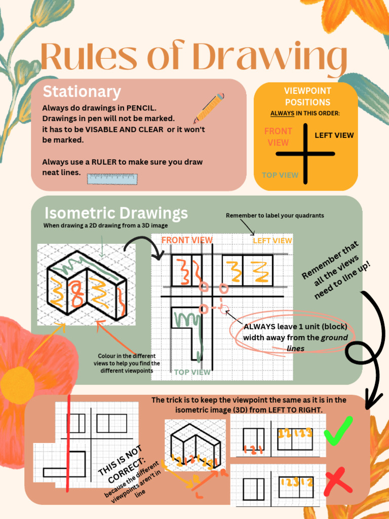 Rules of Drawing Summary | PDF