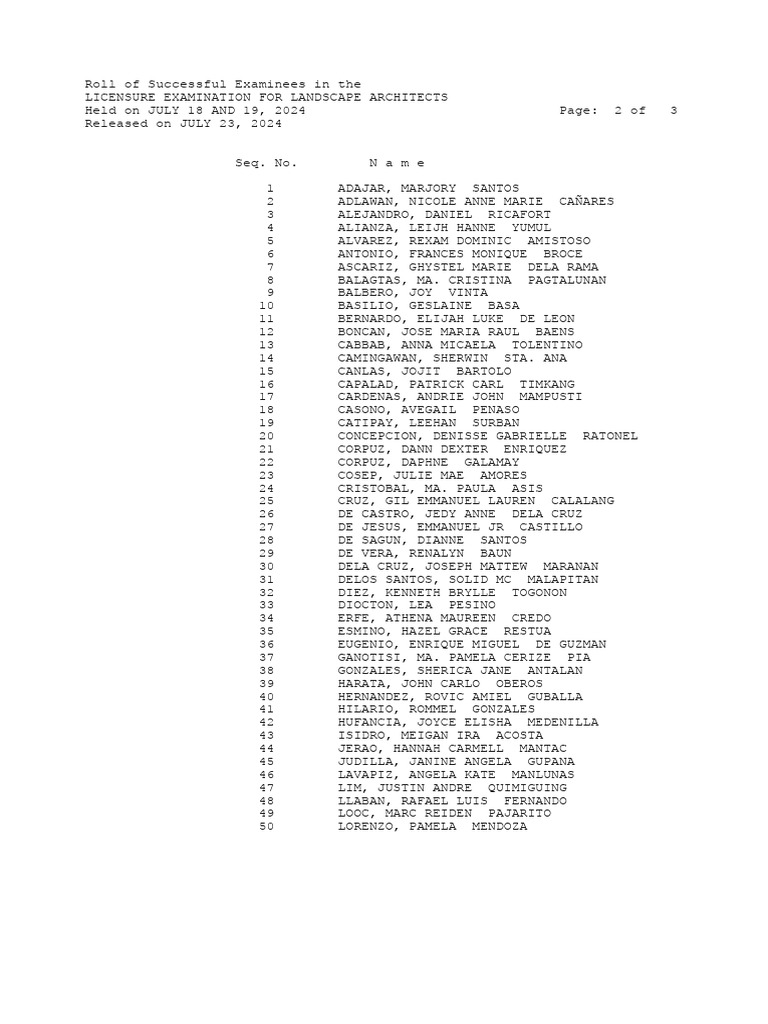 July 2024 Licensure Examination For Landscape Architects Results | PDF