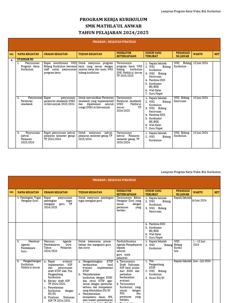 PROGRAM KERJA KURIKULUM TP 2023-2024 | PDF
