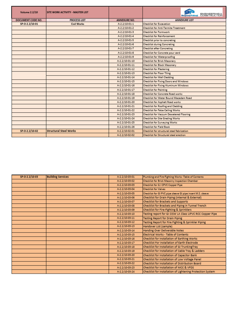 Site Work Activity - Master Listing | PDF | Masonry | Concrete