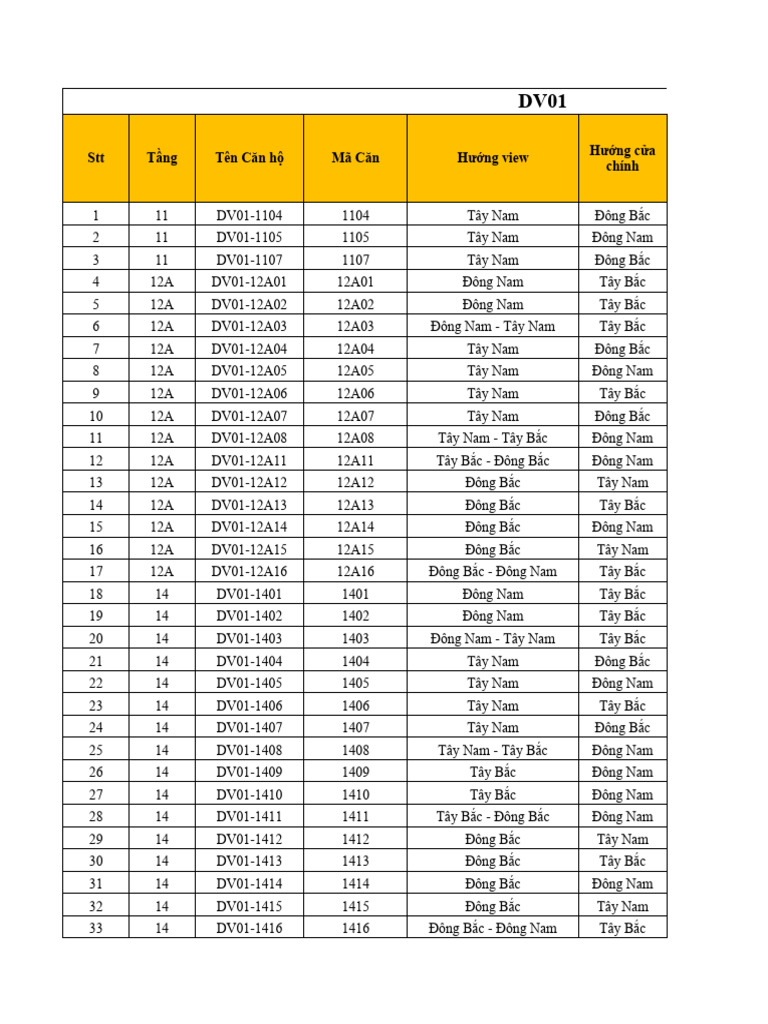 Bảng mã căn DV1 đợt 3 | PDF