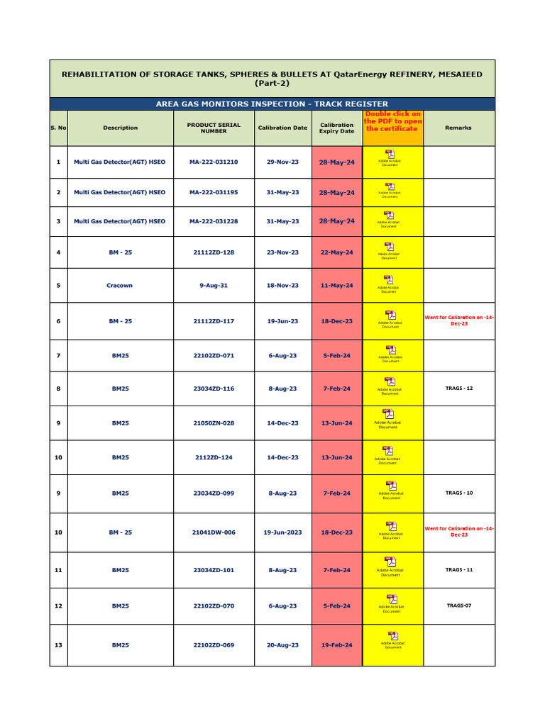 Gas Monitor Issue Track Register - With Attachment | PDF | Computers