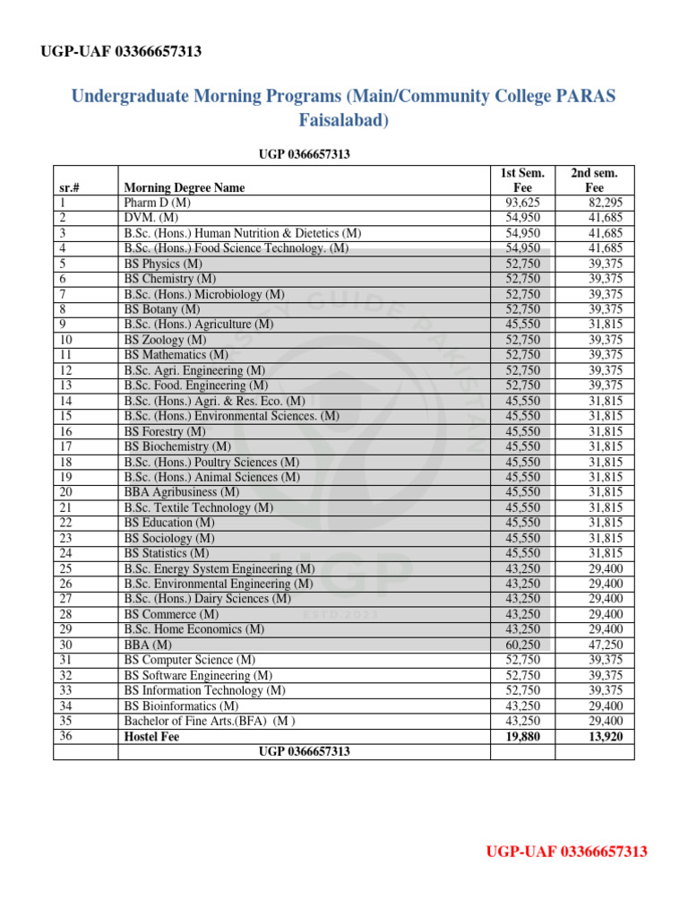 Uaf Fee Structure 2023-24 | PDF | Bachelor Of Science | Master Of Science
