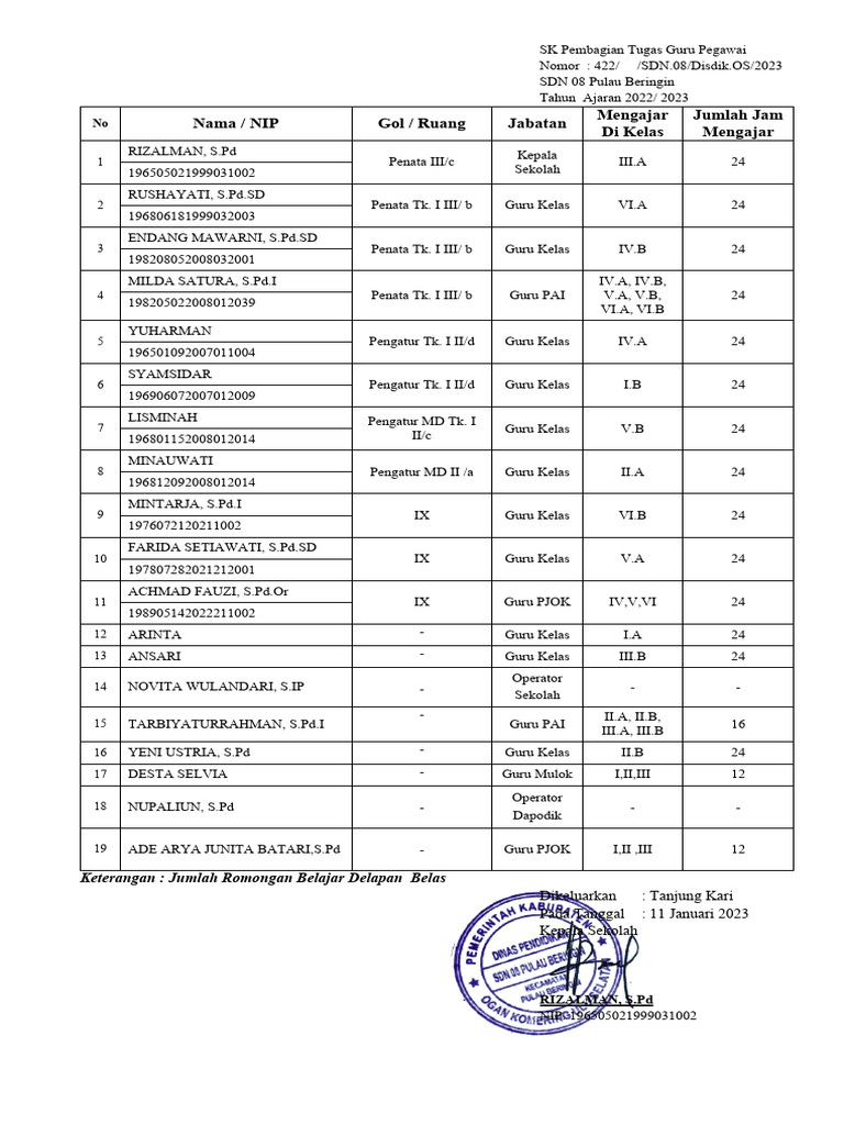 SK Pembagian Tugas Guru 022-023 | PDF