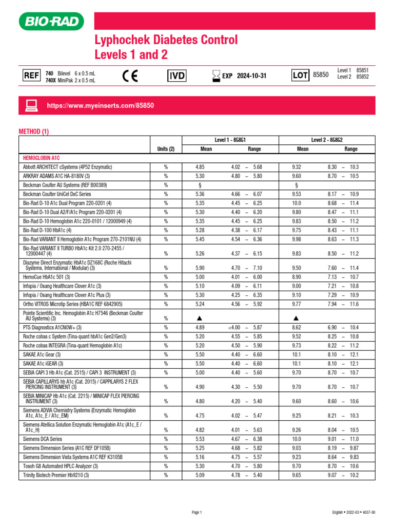 Lyphochek Diabetes Control Levels 1 and 2: Method | PDF | Glycated ...