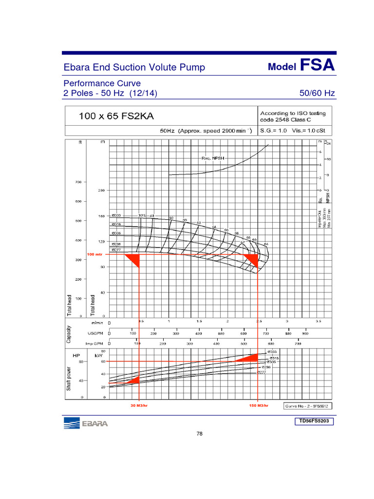 Ebara End Suction Volute Pump: Performance Curve 2 Poles - 50 HZ (12/14) 50/60 HZ | PDF