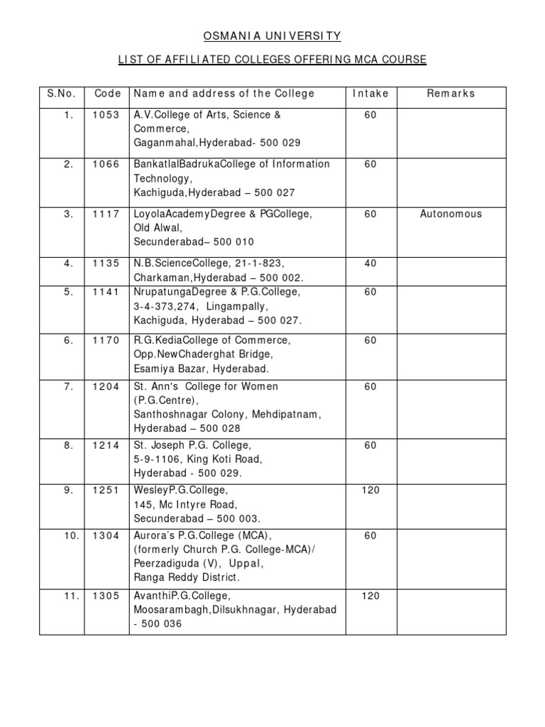 4 List of MCA Colleges | PDF | Engineering