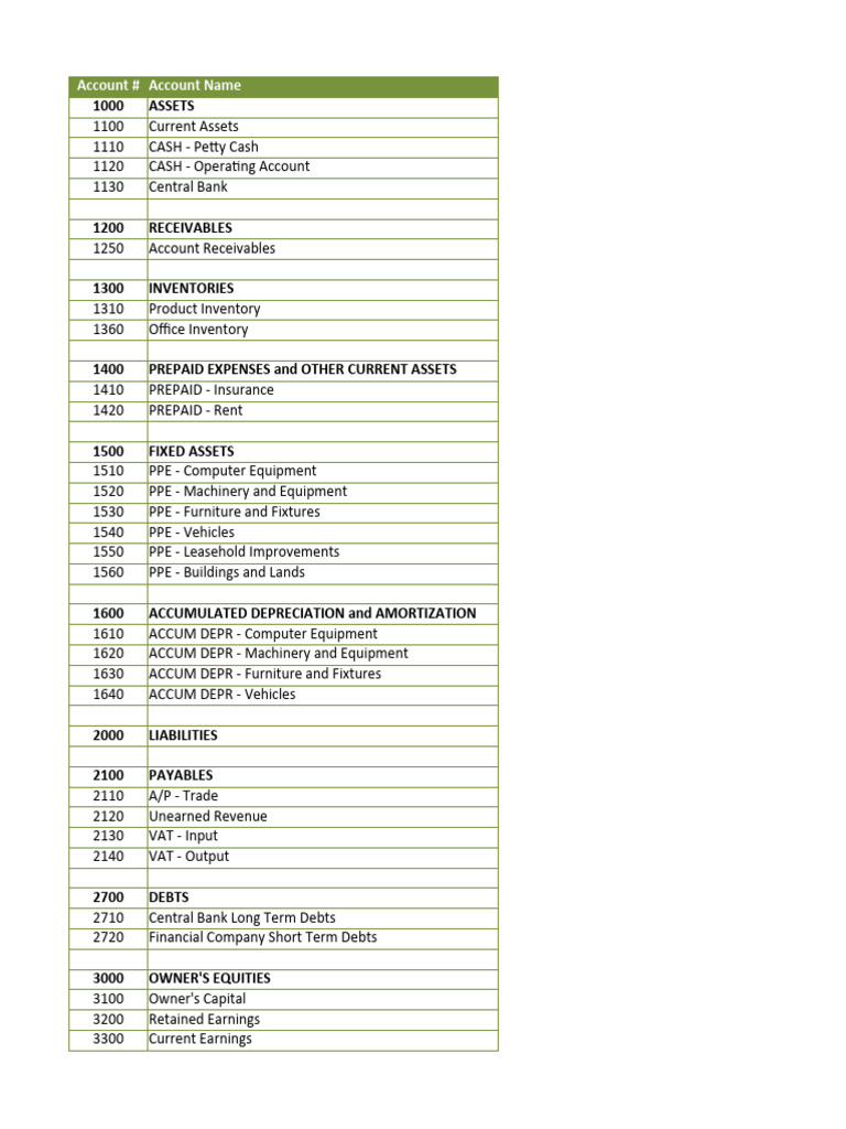 Accounting Merchandising - PNL Report | PDF | Expense | Revenue