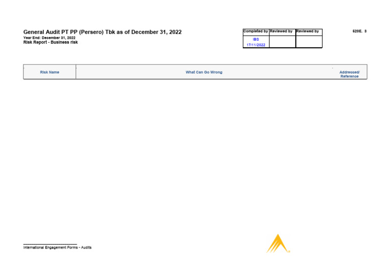 Business Risk Audit Report 2022 | PDF | Finance & Money Management