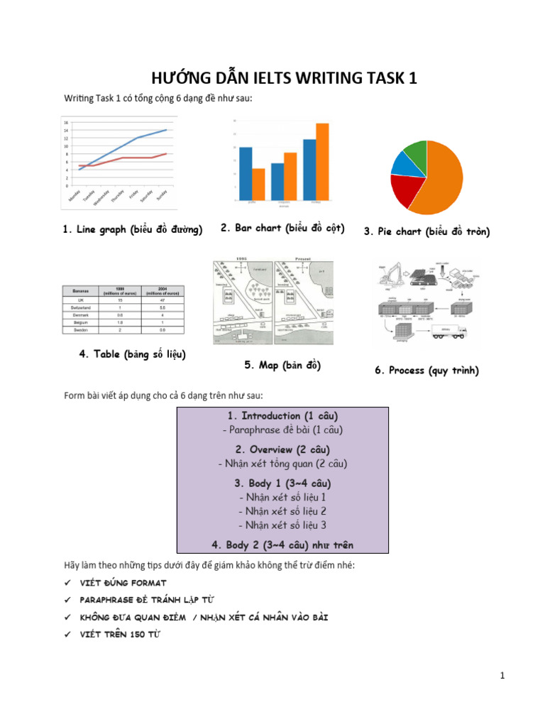 HƯỚNG DẪN IELTS WRITING TASK 1 7.0 | PDF | Fair Trade | Landline