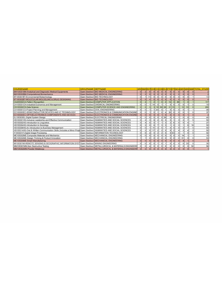 Autumn - 2025 Open Elective Final Allotment | PDF