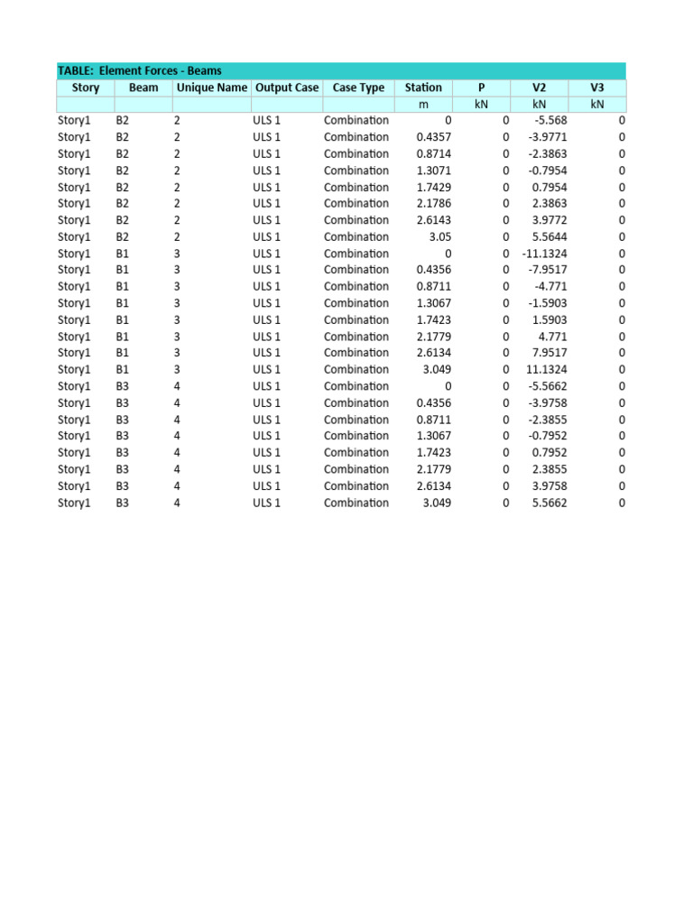 TABLE: Element Forces - Beams Story Beam Unique Name Output Case Case Type Station P V2 V3 | PDF ...
