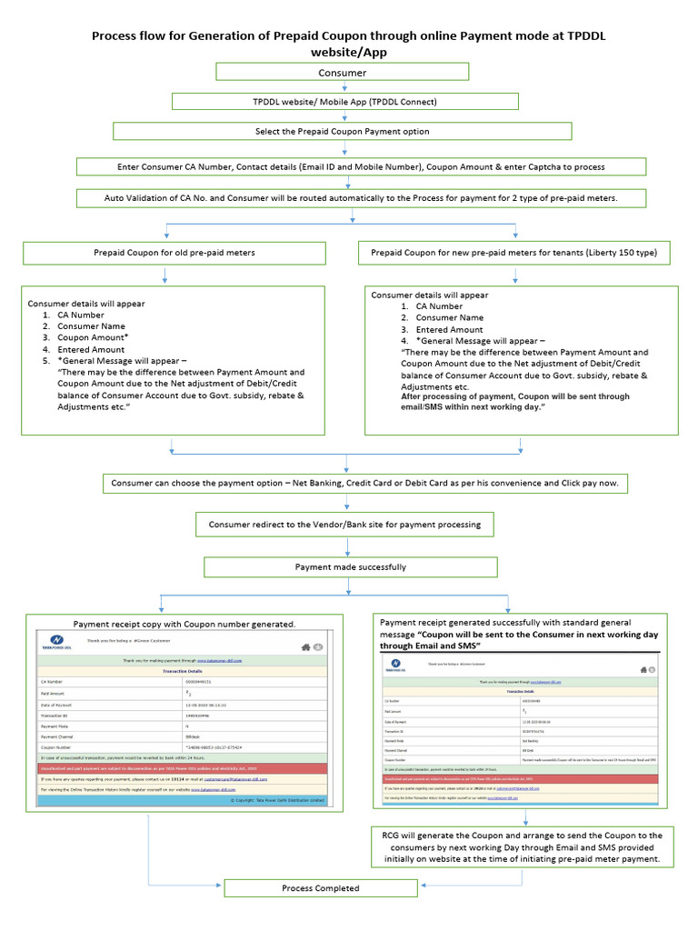 TPDDL Prepaid Meter Recharge Process | PDF | Debit Card | Stored Value Card
