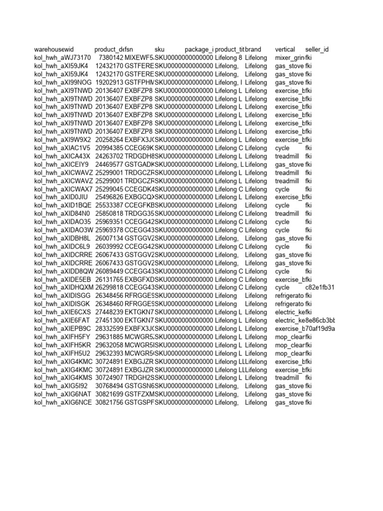 East Zone Loading Tracker-23!01!2024 | PDF | Home & Garden | Computers
