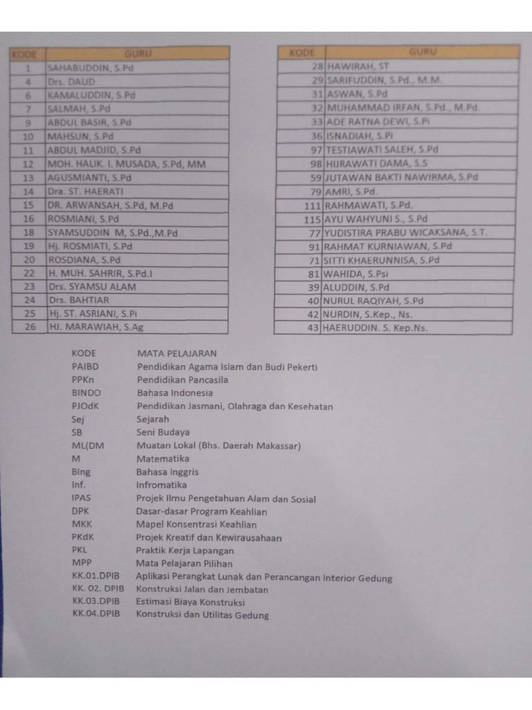 Kode Guru Dan Mapel | PDF