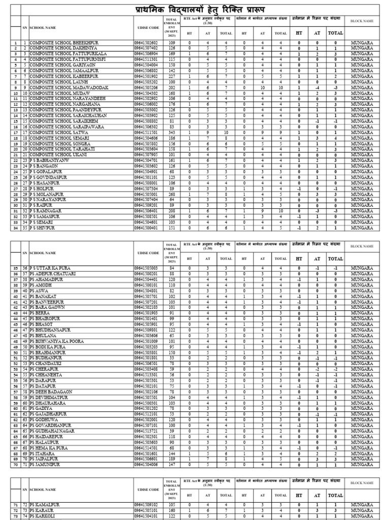 Rikti Ps Level All Block | PDF