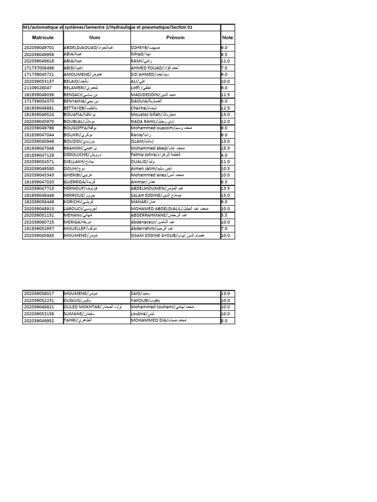 M1 Auto Et Syst 2023 2024 | PDF