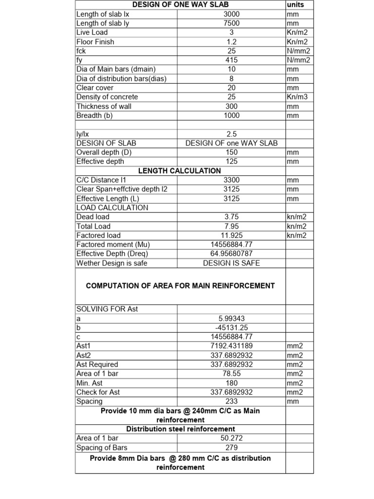 1 Way Slab | PDF | Composite Material | Concrete