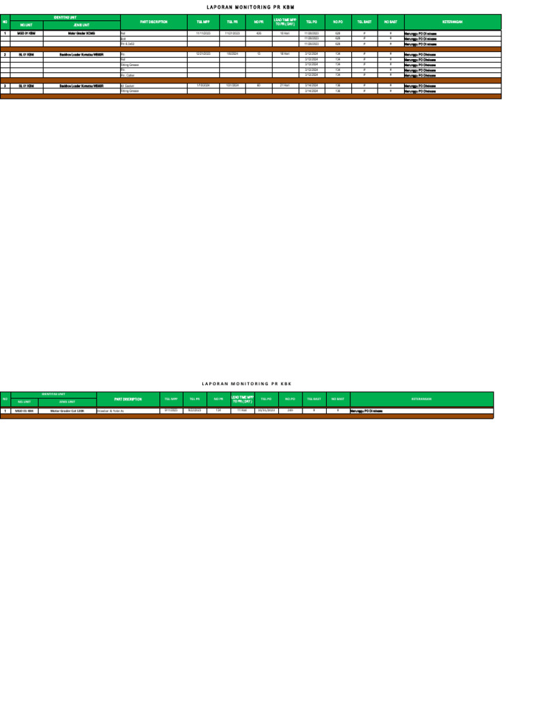 Laporan Outstanding PR 2024 KBM-KBK | PDF | Construction Equipment | Heavy Equipment