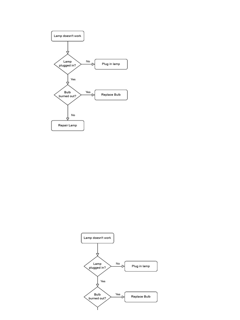 Untitled Diagram.drawio (1) | PDF
