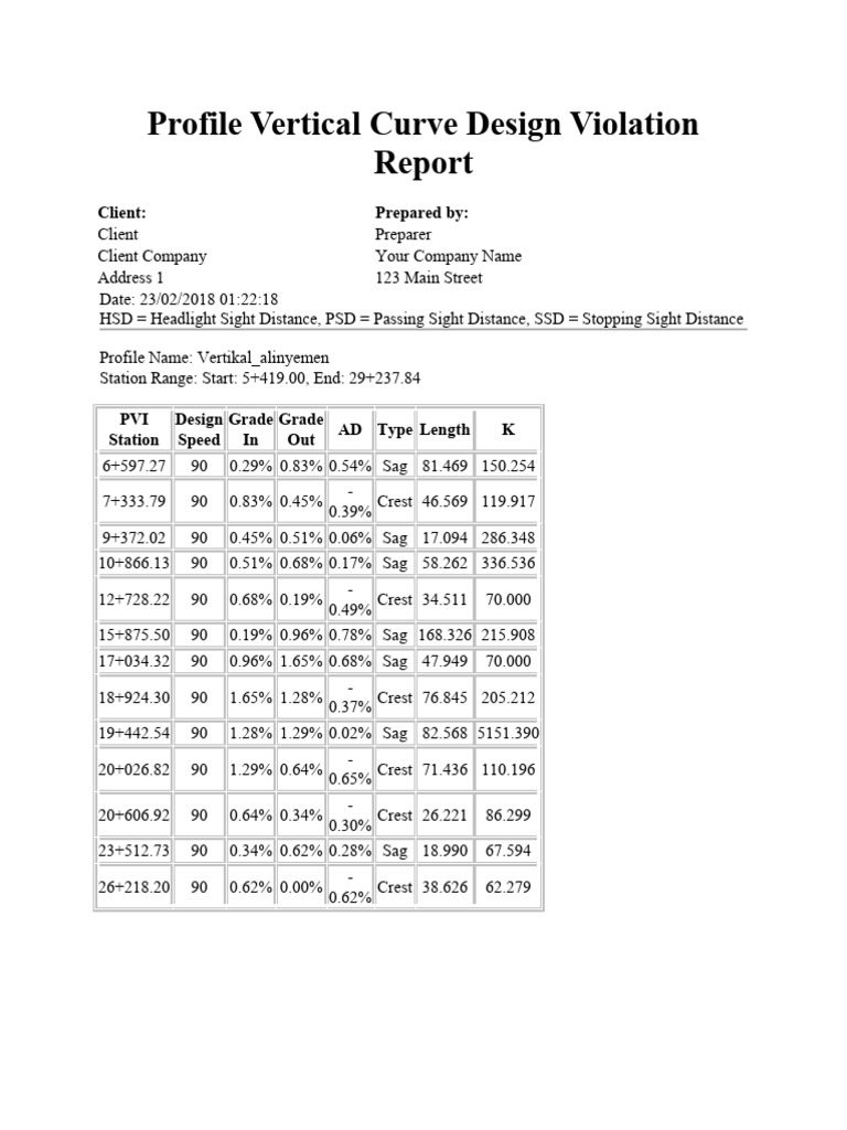 Vertical Curves Design Report | PDF