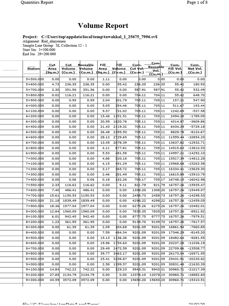 Volume Report Terbaru | PDF