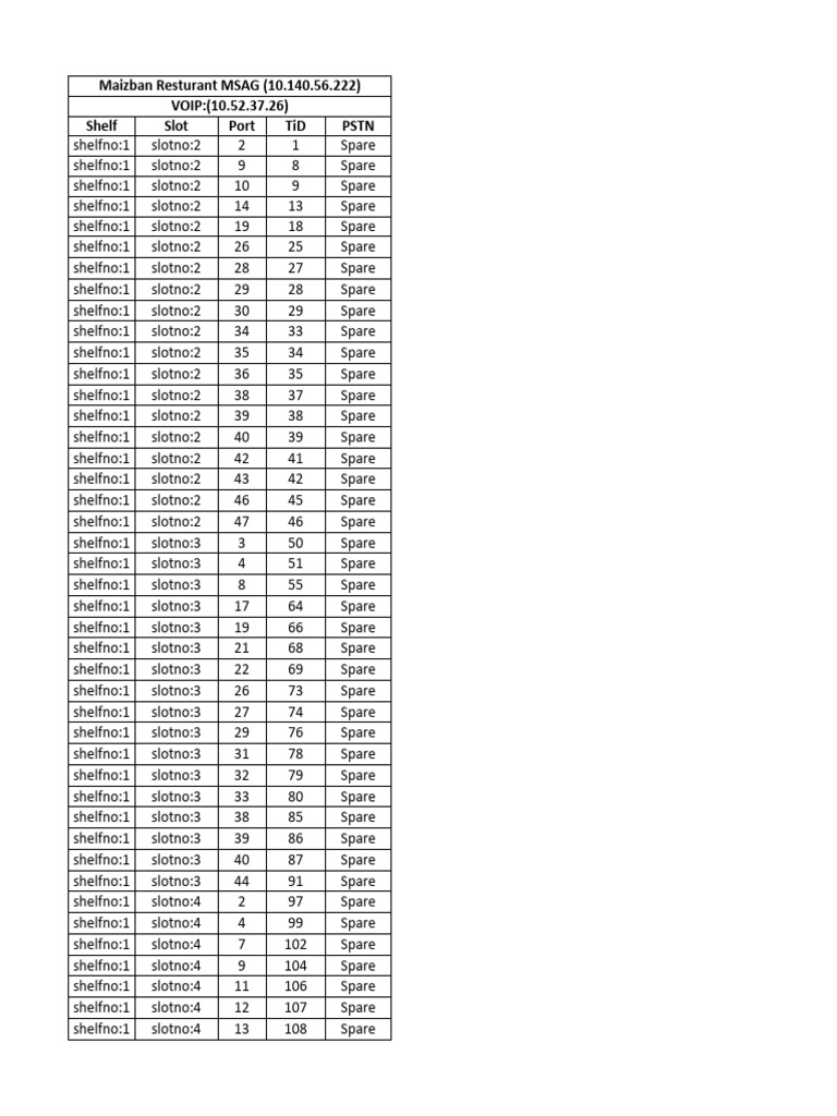 Maizban Restaurant Inventory Details | PDF | Telephony | Voice Over Ip