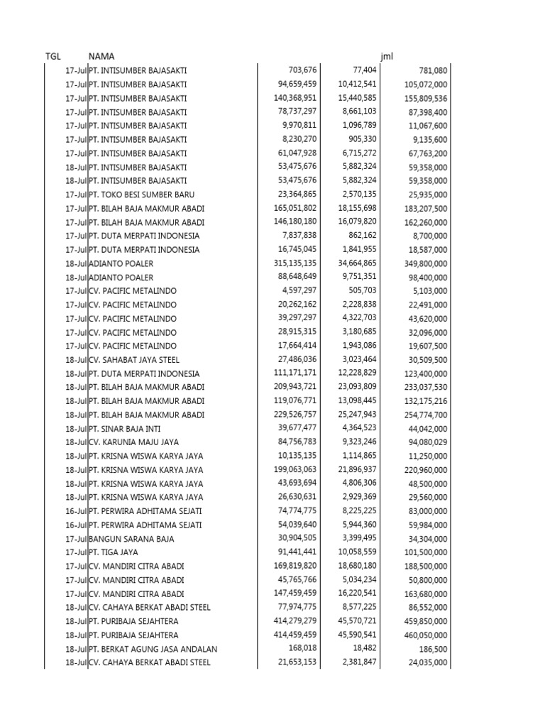 Kwitansi List1 | PDF