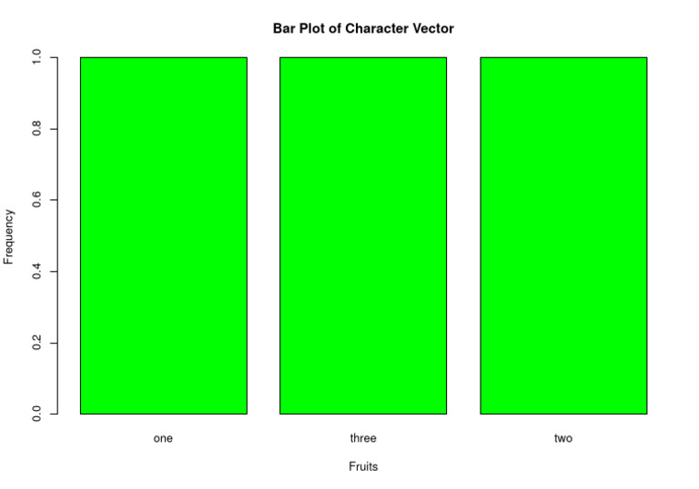 Plotting Vectors 2 | PDF