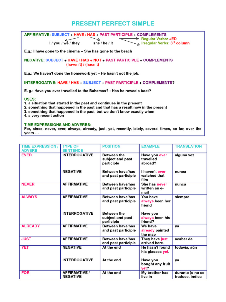 Present Perfect and Adverbs | PDF | Verb | Subject (Grammar)