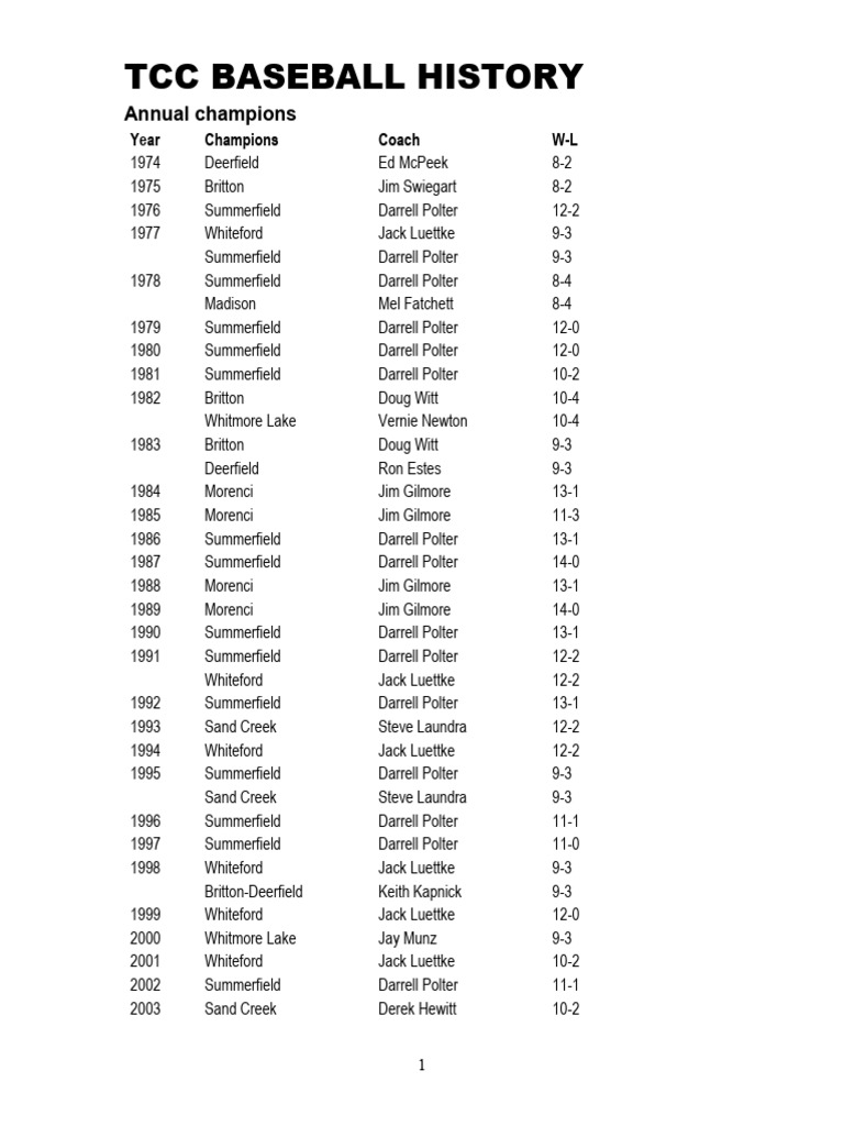 TCC Baseball History Through 2018 | PDF | Athletic Sports | Sports ...