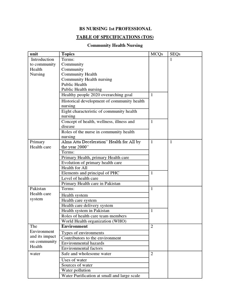 Tos CHN | PDF | Sanitation | Environmental Science