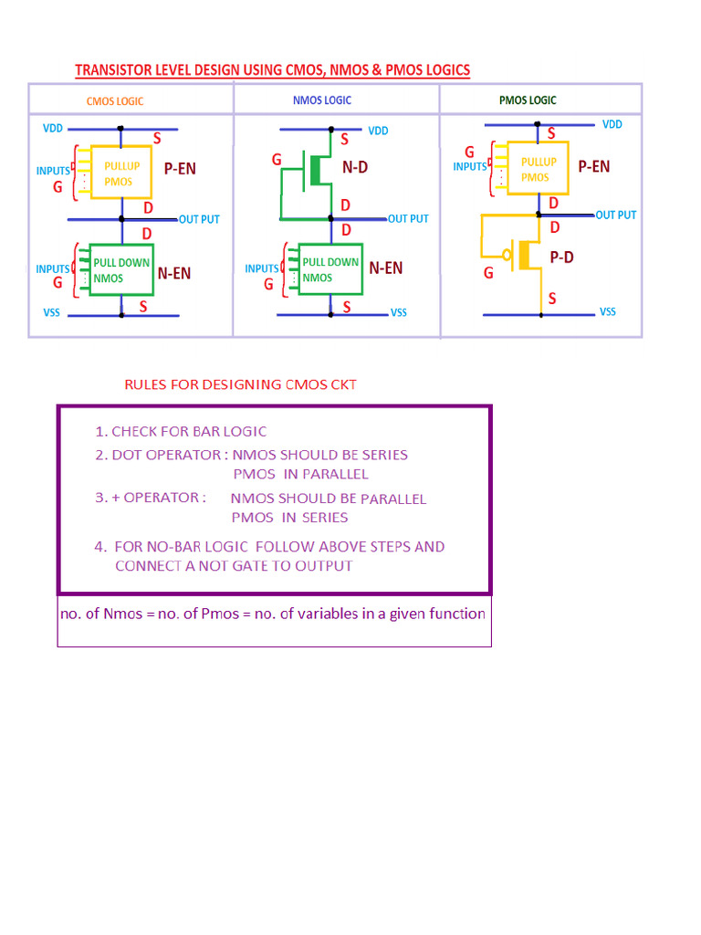 Circuit Design In Cmos Nmos Pmos Pdf