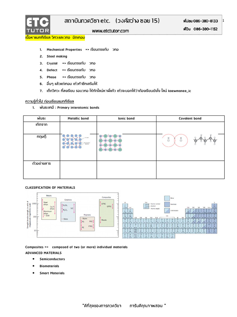 35 Material+วทอ | PDF | Dislocation | Deformation (Engineering)