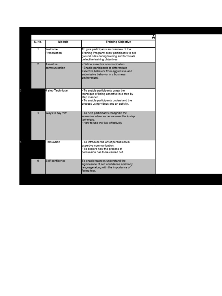 Assertiveness Training Session Plan | PDF | Communication | Cognition