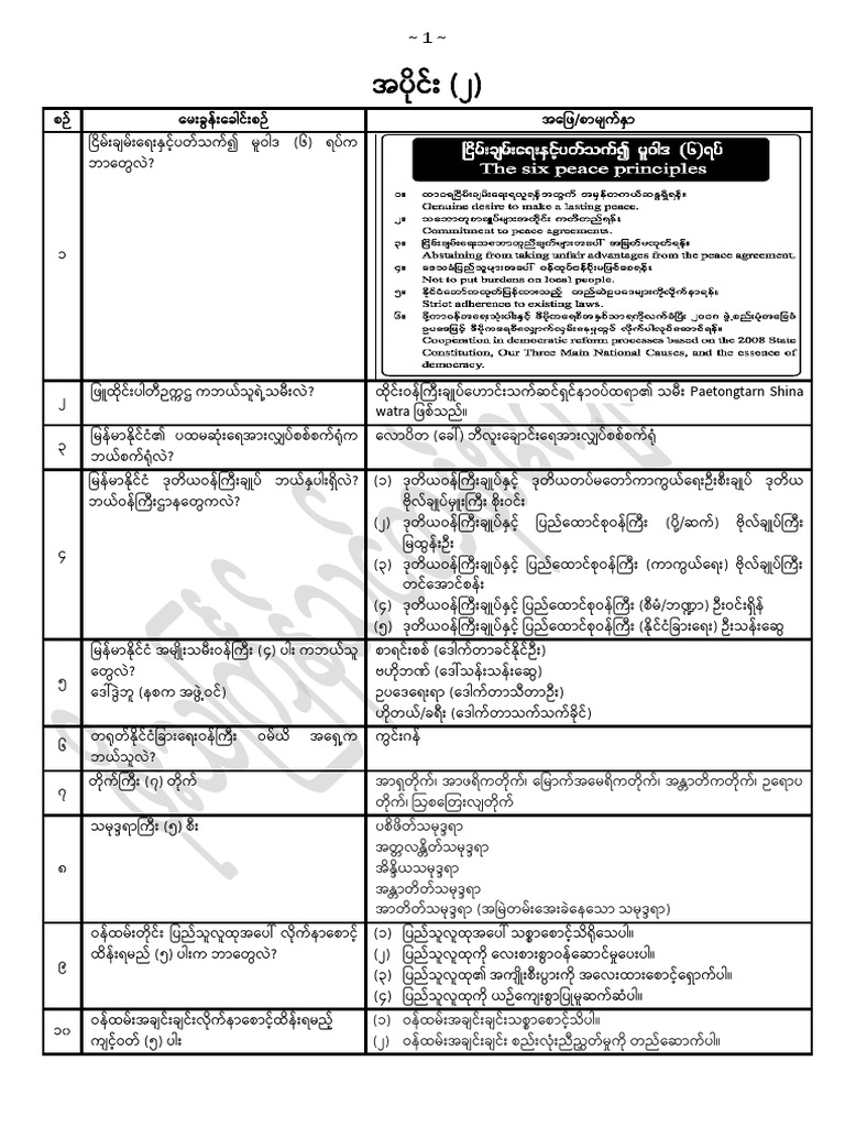 Question & Answer | PDF