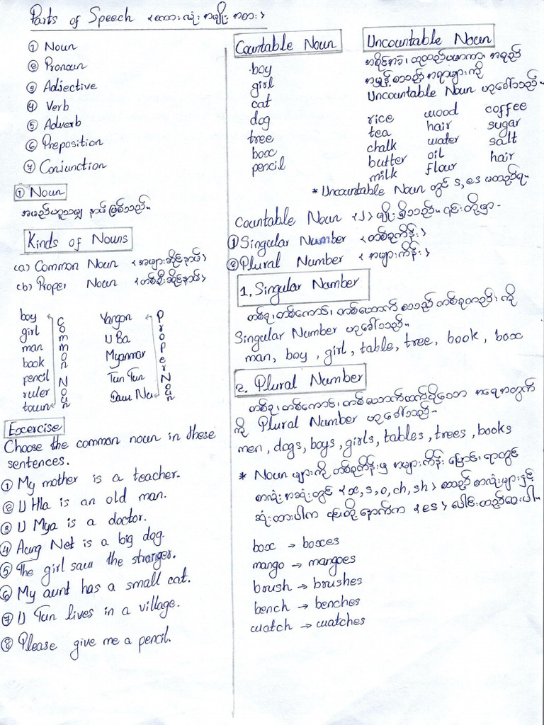 Grammar Notes - 0001 | PDF