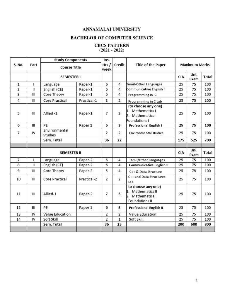 27 Bsc Computer Science Pdf Matrix Mathematics Pointer Computer Programming