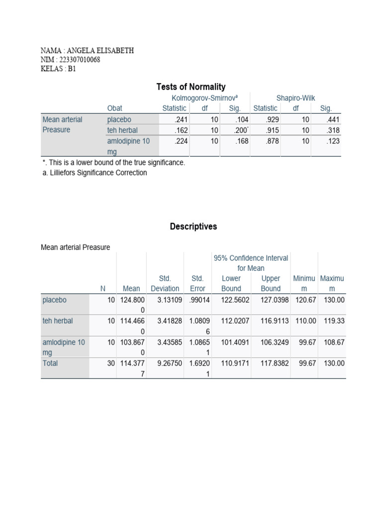 Tugas Uji Anova | PDF | Statistical Theory | Statistical Analysis