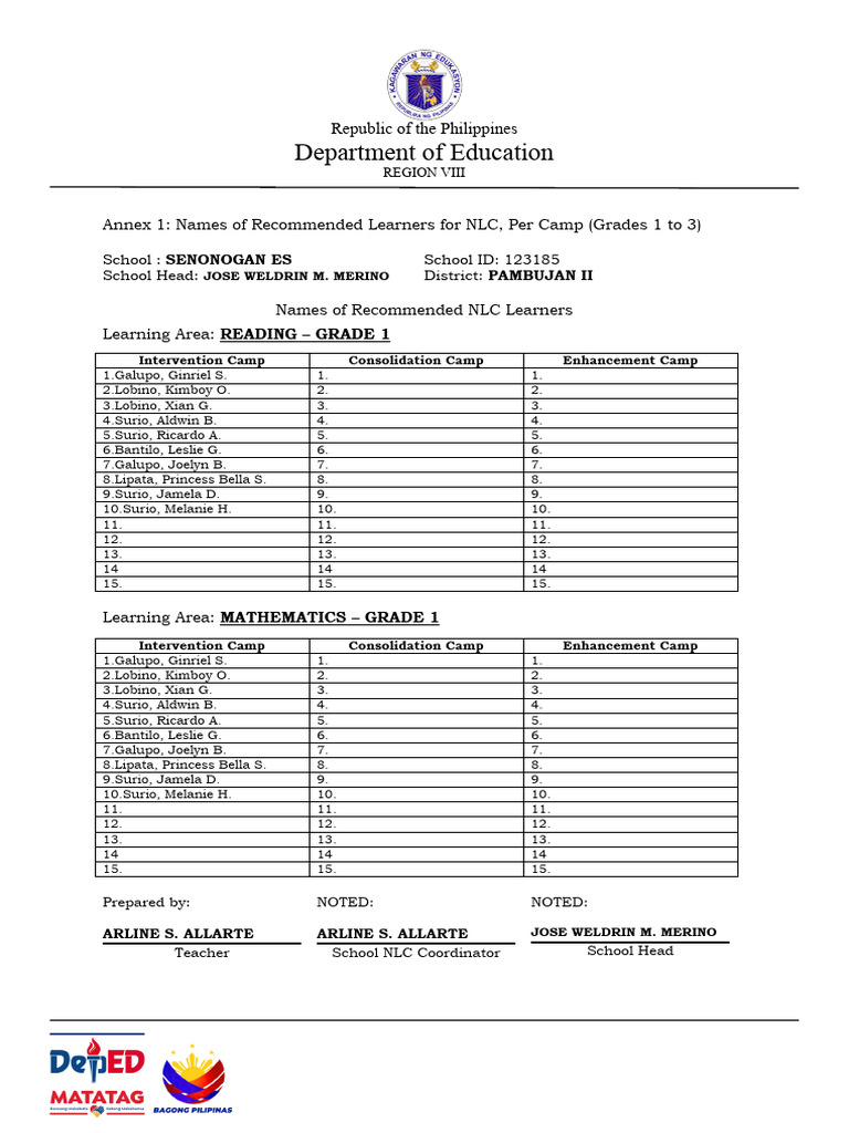 Revised Annexes RM On NLC Senonogan Es | PDF | Philippines